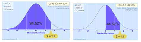 Z Score Table Guide Positive And Negative Z Score Charts Explained