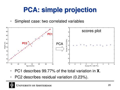 Ppt Principal Component Analysis Powerpoint Presentation Free
