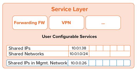 understanding the usage of operational relevant ip addresses on the