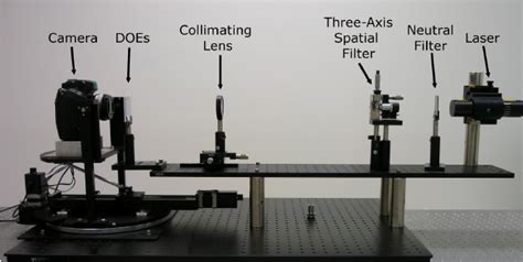 Picture Of The Calibration Setup With The Crossed Gratings Figure