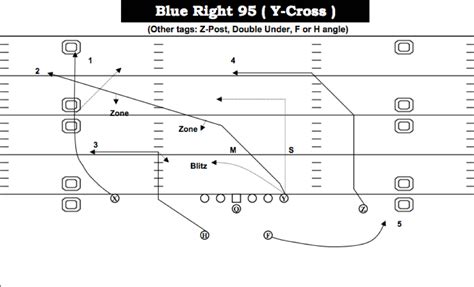 Breaking Down The H Cross Concept