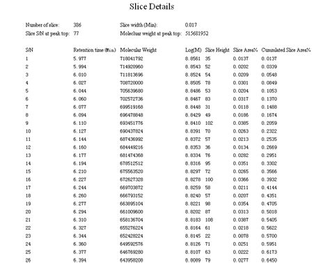 Gpcmolecular Weight Distribution