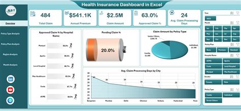 Insurance Dashboard Archives Pk An Excel Expert