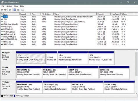 Do Not Delete Your Windows Recovery Partition Without Reading This Windows Forums