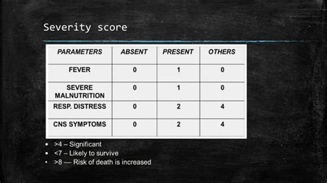 Hydrocarbons Kerosene Poisening Pptx