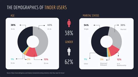 How And When To Use A Circle Graph