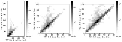Huge Scale Simulation Using Chicago Sketch Dataset Uxsim Traffic