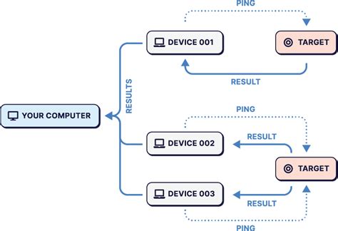 How To Use Distributed Network Monitoring Pingplotter