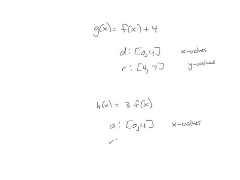 Solved Due Sun The Function F Has A Domain Of [0 4] And A Range Of [0