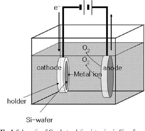 Figure 1 From Copper Filling To Tsv Through Si Via And Simplification Of Bumping Process