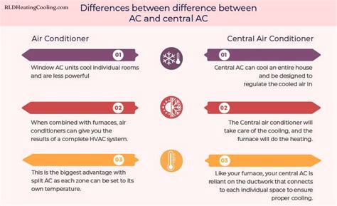 Split Ac Unit Vs Central Air Gas Furnace