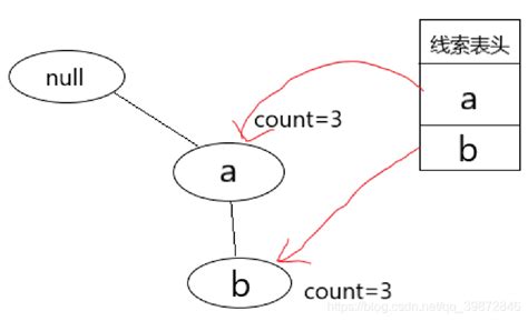 简单详细叙述fpgrowth算法思想(附python源码实现) Csdn博客 简单详细叙述fpgrowth算法思想(附python源码实现) Csdn博客