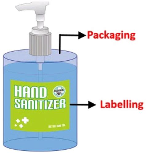 Comparison Bw Packaging Vs Labeling