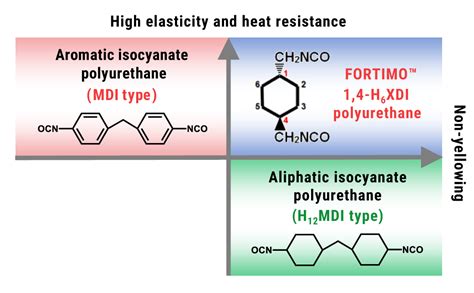 Fortimo™ Mitsui Chemicals Inc