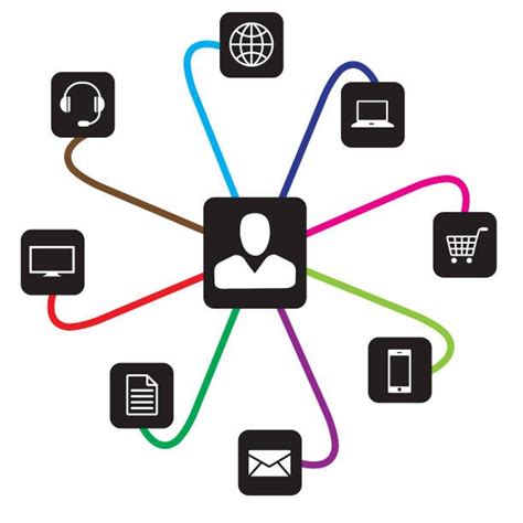 Customerexperience Businesssuccess Mark Labio