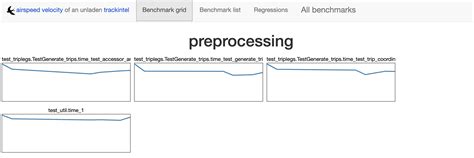 Profiling Of Trackintel Continuous Integration Issue Mie Lab Trackintel GitHub