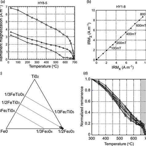 A Hematite In A Thin Section Illustrating A Euhedral Hexagonal Download Scientific Diagram