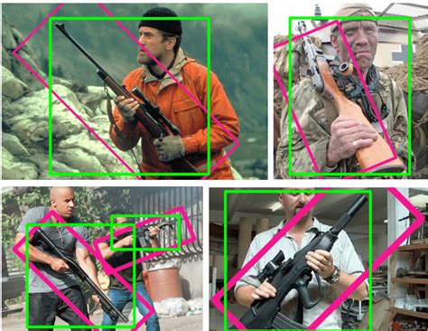 Object Aligned Boxes Reduce The Background Noise Compared To The Axis Download Scientific