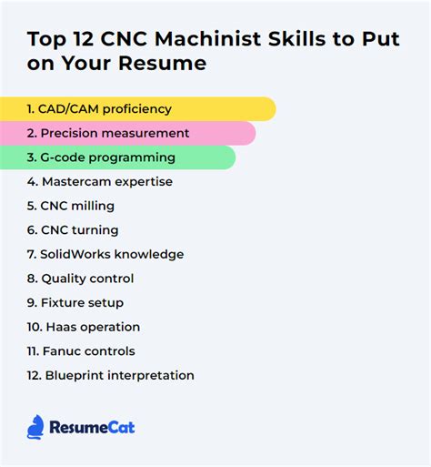 Top 12 Cnc Machinist Skills To Put On Your Resume