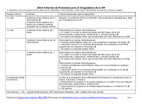 Pdf 2010 Criterios De Mcdonald Para El Diagnóstico De La Em