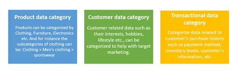 Ecommerce Data Categorization In 2023 Guide And Best Practices