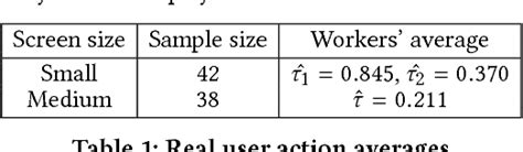 Table 1 From Information Retrieval Evaluation As Search Simulation A General Formal Framework