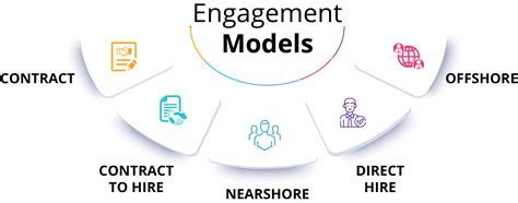 Site Reliability Engineers For Hire Build Nearshore Sre Software