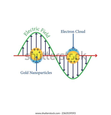 Localized Surface Plasmon Resonance Infographic Vector Stock Vector