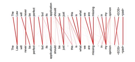 论文《attention Is All You Need》内容概述 知乎