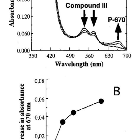 Interaction Between Sa And Hrp C Interrelationship Amongˆveamongˆve Download Scientific