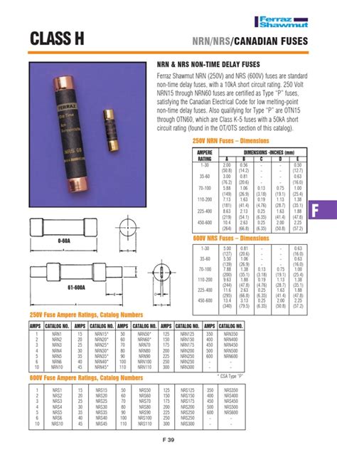 Nrn Nrs Pdf Fuse Electrical Metrology