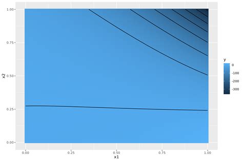 Regression Power Analysis For GAMM Cross Validated