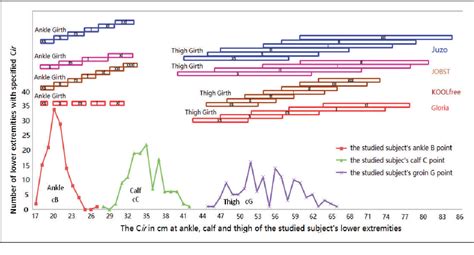 Figure From Stratified Body Shape Driven Sizing System Via Three Dimensional Digital