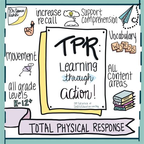 Total Physical Response Artofit