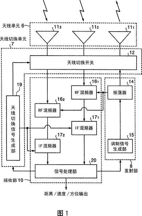Monopulse Radar Apparatus And Antenna Switch Eureka Patsnap