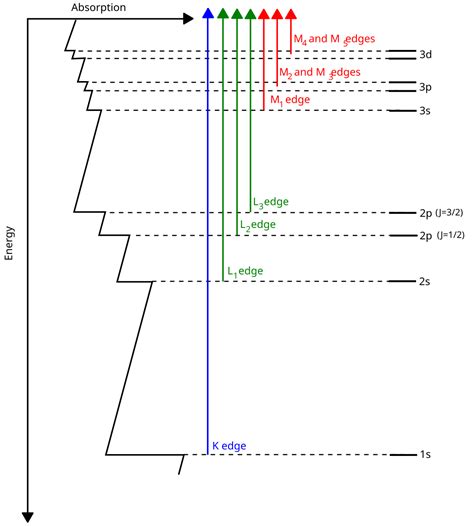 X Ray Absorption Spectroscopy Wikipedia