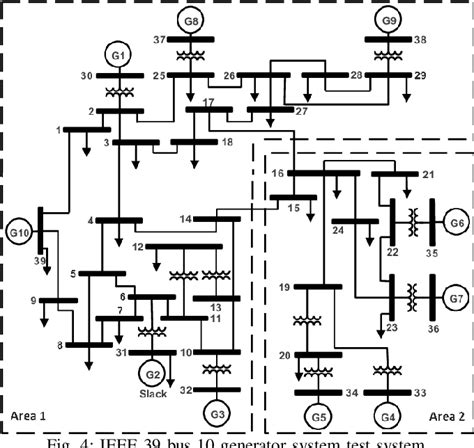 Figure 1 From Neural Network Based Load Frequency Control In Power Grids Semantic Scholar
