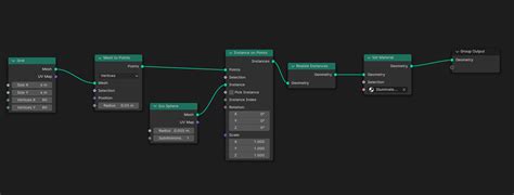 Texturing How To Create A Halftone Dot Effect In Blender Similar To This Reference Image