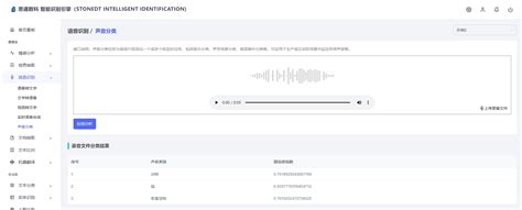 语音分析与情绪识别技术在客服质检中的应用情绪识别在智慧客服的应用 Csdn博客