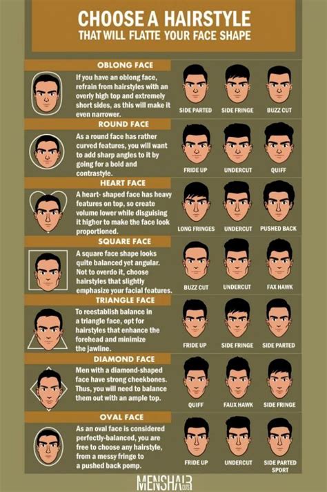 Face Shapes Guide For Men How To Determine Yours Frisuren Ovales