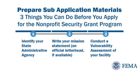 Black Emergency Managers Association International Fema Nonprofit