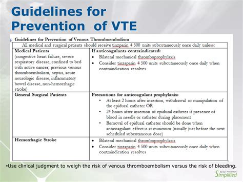 2 Vte Education For Healthcare Professionals Ppt