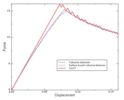 Abaqus Example Problems Manual 69ef