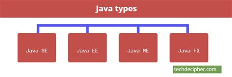 Whats New In Java 23