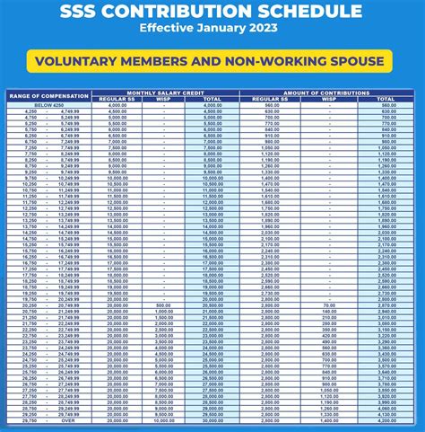 Sss Contribution Table For Ofw 2022