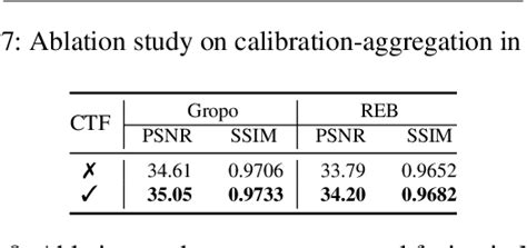 Table 8 From Motion Deblurring Via Spatial Temporal Collaboration Of Frames And Events