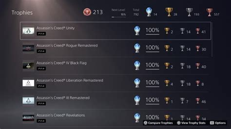 Assassins Creed Unity Trophies Hướng Dẫn Cách đạt được Trophies