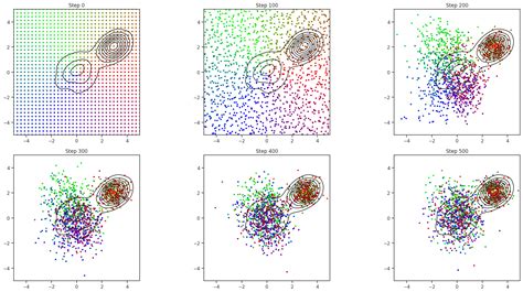 Score Matching — Physics Based Deep Learning