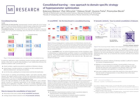 Hpo Automl Automl Machinelearning Mi2ai Research Katarzyna Woźnica