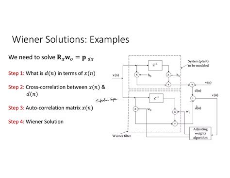 lecture notes on adaptive signal processing 1 pdf physics science